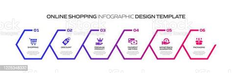 전자 상거래 온라인 쇼핑 디지털 마케팅 관련 프로세스 인포 그래픽 템플릿 프로세스 타임 라인 차트 선형 아이콘이 있는 워크플로 레이아웃 0명에 대한 스톡 벡터 아트 및 기타
