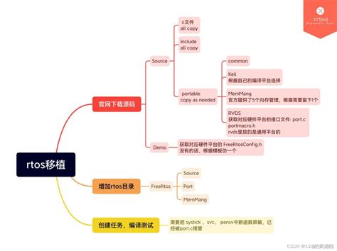 Freertos架构简介及代码示例 Freertos程序架构mob6454cc7416d1的技术博客51cto博客 Freertos架构简介及代码示例 Freertos程序架构mob6454cc7416d1的技术博客51cto博客
