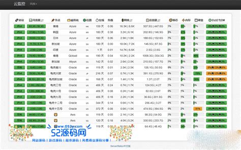 多服务器云探针源码、云监控、服务器云监控、云探针52源码网