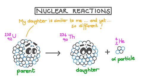 Nuclear Chemistry In Chemical Reactions Nuclear Chemistry Filipiknow