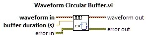 Waveform Circular Buffer Library NI Community
