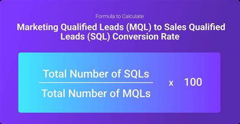 B2b Sales Kpis A Guide To Growth Metrics That Matter