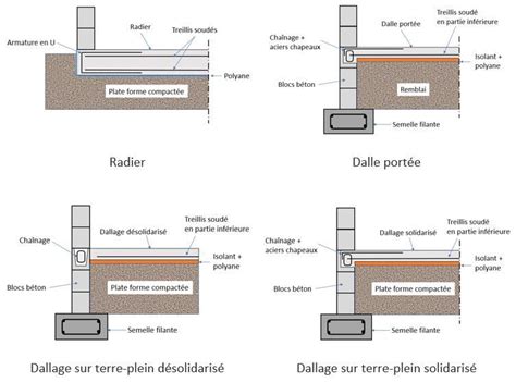 Three Diagrams Of Concrete Types