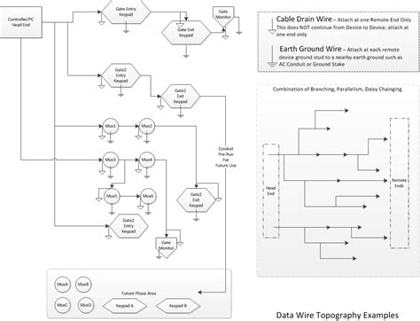 Wiring Schematic Network Topology
