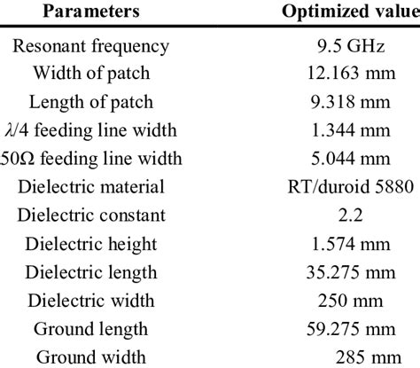 parameters of the microstrip patch array antenna download scientific