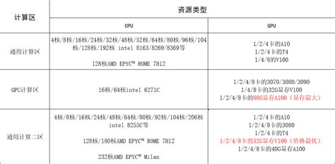 一份简便的pytorch教程，从不用自己配置环境开始。 技术邻