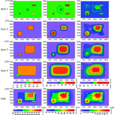 The Stratified Density Model And The Results Of Gravity Field Download Scientific Diagram