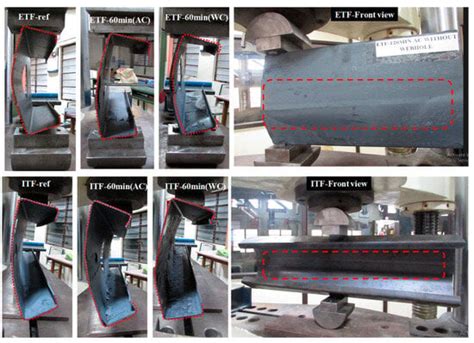 Web Crippling Capacity Of High Performance Cold Formed Lipped Steel