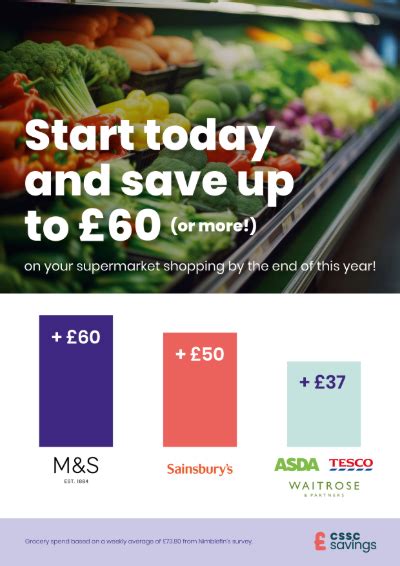 Cssc Membership Benefits And Discounts Explained Cssc