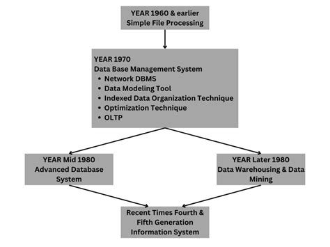 Introduction To Data Mining Overview