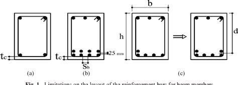 Figure 1 From Optimal Design Of Reinforced Concrete Frames Using Big Bang Big Crunch Algorithm