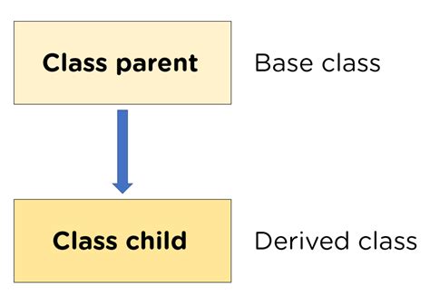60 C Interview Questions And Answers To Master Interview