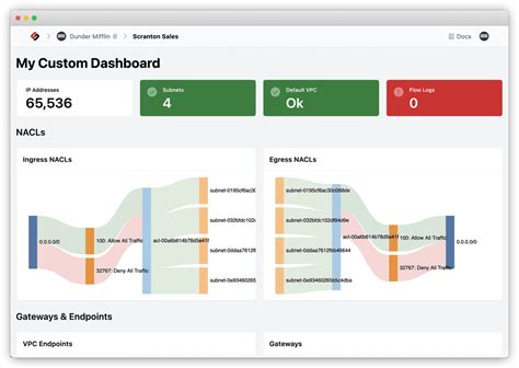 Turbot Pipes Cloud Intelligence And Security For Devops