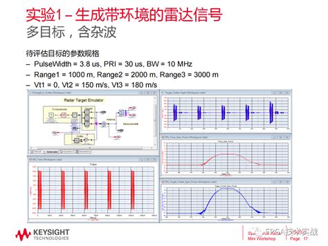 相控阵雷达系统架构与评估systemvue相控阵系统设计 Csdn博客 相控阵雷达系统架构与评估systemvue相控阵系统设计 Csdn博客