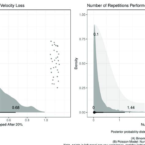Posterior Probability Distributions For The Binomial Model Left