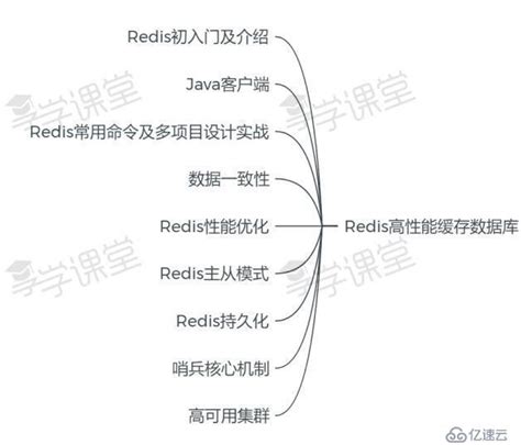 想跳槽需得充分地准备Redis高性能缓存面试题 编程语言 亿速云