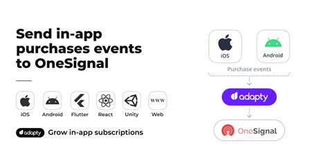 OneSignal Integration Target Push Notifications Based On Subscriptions Events Adapty Io