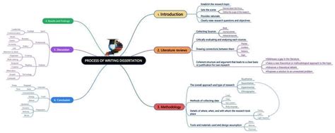 Crafting Essays Made Easy 7 Creative Mind Map Templates