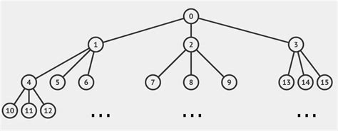 Finding Big O From Non Standard Recurrence Relations Without Master