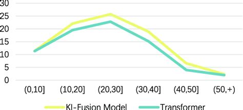 Bleu Scores Of Models Download Scientific Diagram