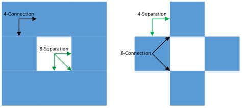 voxelisation algorithms and data structures a review pmc