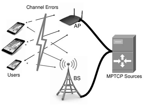 mptcp users are downloading bulk data from a remote server in the