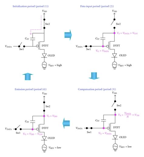 Equivalent Circuit In Each State Of Operation Download Scientific Diagram
