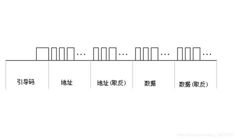基于stm32f103c8t6的红外接收发送 c8t6 tim1产生38khz csdn博客