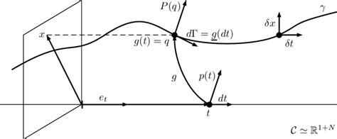 Hamiltonian Equation