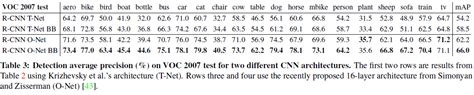 Reading Rich Feature Hierarchies For Accurate Object Detection And Semantic Segmentation