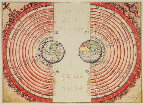 Wikipedia Featured Picture Candidates Ptolemaic Geocentric Model