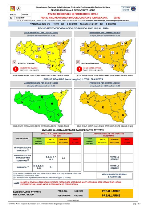 Maltempo Allerta Meteo Arancione In Tutta La Sicilia