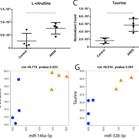 Random Forest Classification Rfc Of Bacterially Infected Acute Download Scientific Diagram