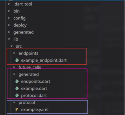 Crud Operations With Serverpod A Step By Step Guide For Flutter Apps Dev Community