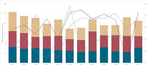How Qlik Sense Displays Multiple Bar Charts And Li Qlik Community 2440596