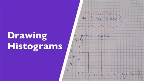 how to draw a histogram bar chart unequal class widths youtube
