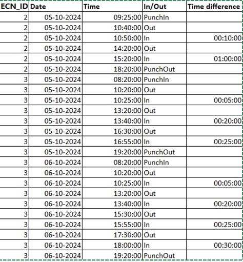 Solved Difference Between Rows And Category Wise Sum Microsoft Fabric Community