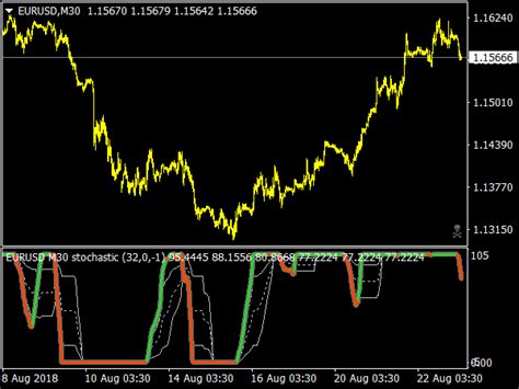 Afi Stochastic Indicator ⋆ Top Mt4 Indicators Mq4 Or Ex4 ⋆ Best
