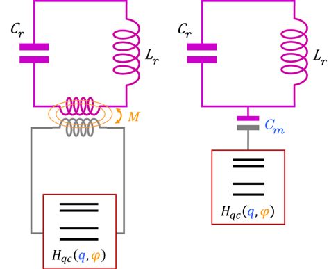 Resonator Quantum Circuit Coupling Schemes Left Inductive Coupling Download Scientific