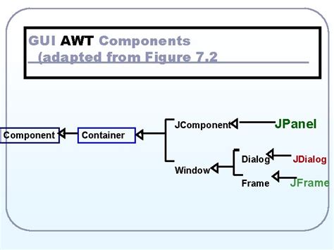 Graphical User Interface Gui Twodimensional Graphical Shapes Gui