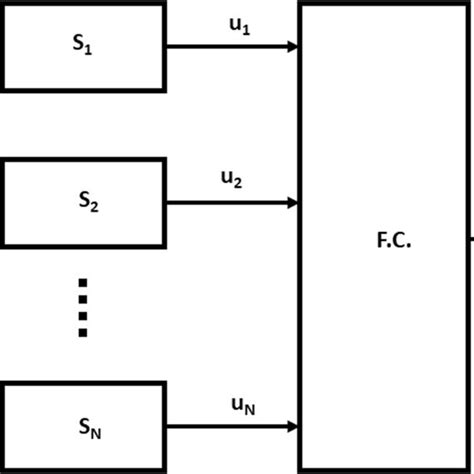 Parallel Distributed Detection System Download Scientific Diagram