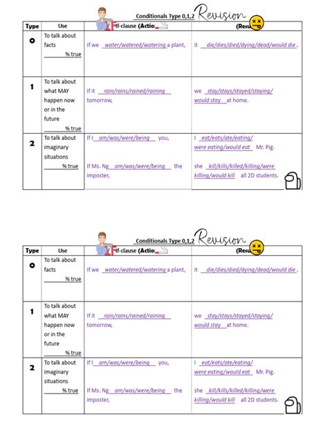 Conditional Quiz Type 0 1 2 V2 Pdf Grammatical Tense Syntax