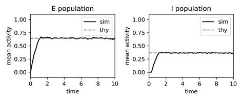 Binary Rates Simulation Vs Mean Field — Nnmt 130 Documentation