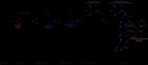 Sphingolipid Definition Structure Types Functions Biology Notes
