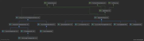 Logback 进阶 05 自定义appenderslogback 自定义appender Csdn博客