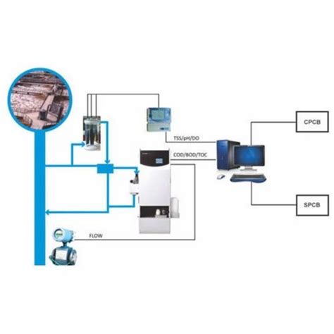 SCADA Based Online Monitoring System For ETP STP At SCADA System In Dombivli ID