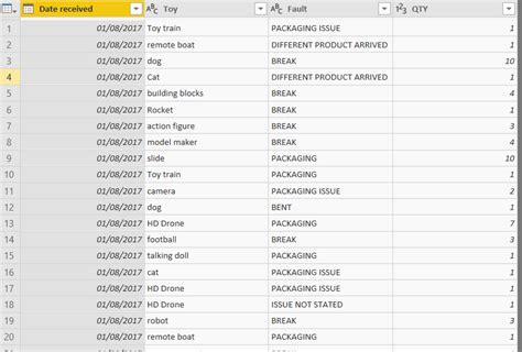 solved plot zero when there is no data in line chart microsoft fabric community