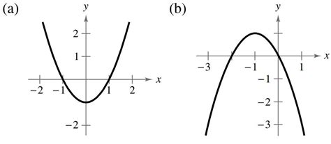 Writing Equations From Graphs Use The Graph Of F X X 2 To Write An