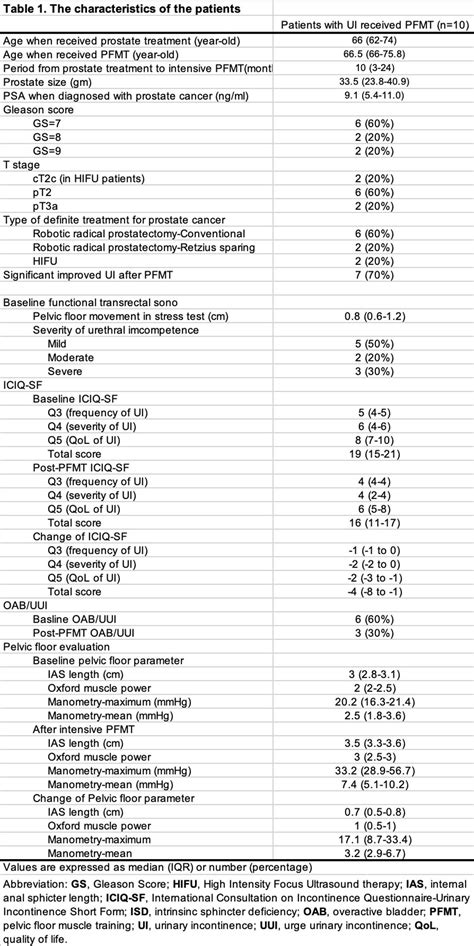 Ics 2023 Abstract 353 Dynamic Trans Rectal Sonography A Valuable Tool For Both Diagnosis And