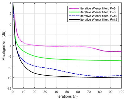 Electronics Special Issue Efficient Algorithms And Architectures